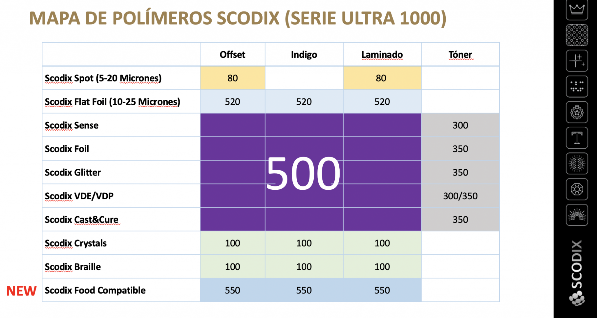 POLÍMEROS DE POLYSENSE SCODIX - ImpriClub